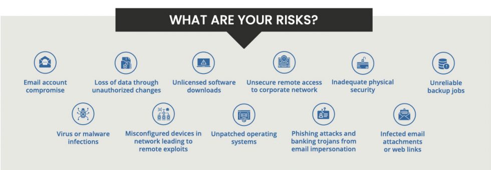 MIS - Services designed to meet our customers needs